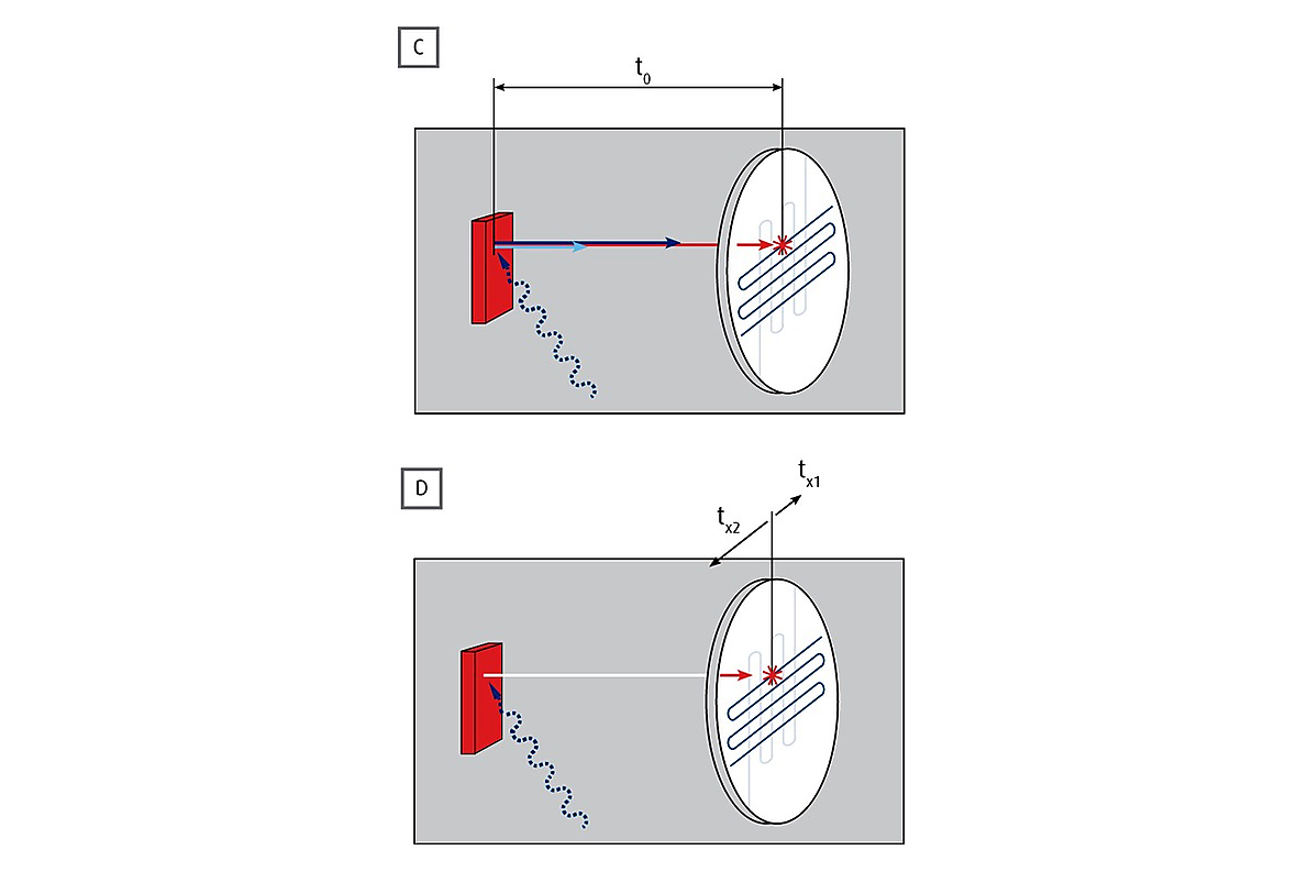 PEEM - Scienta Omicron